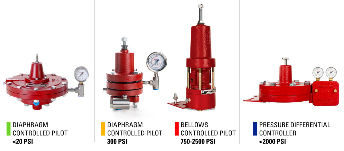 How a Pressure Pilot Works | Kimray Product Overview | Kimray
